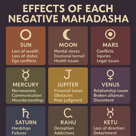 The 9 Mahadashas From Ketu To Mercury How Negative Effects Unfold In Life