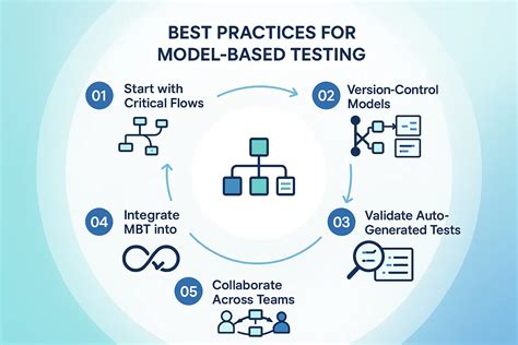 Model Based Testing Benefits Use Cases And Best Practices Keploy Blog