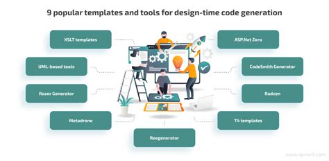 9 Tools For Design Time Code Generation Apriorit
