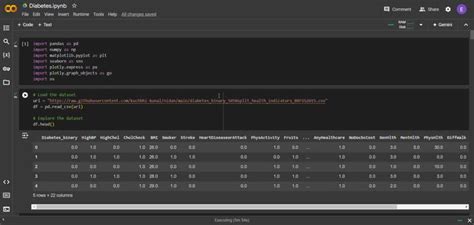 Esha Shastri On Linkedin Dataanalysis Diabetesprediction Healthindicators Bmi Datascience