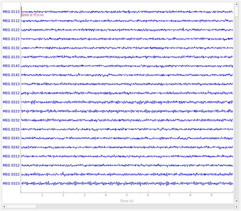 Generate Simulated Source Data — Mne 171 Documentation