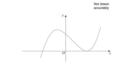 Applications Of Differentiation AQA GCSE Further Maths Topic Questions