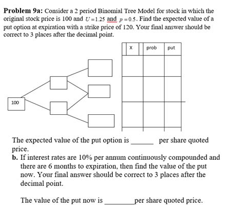 Solved Problem 9a Consider A 2 Period Binomial Tree Model