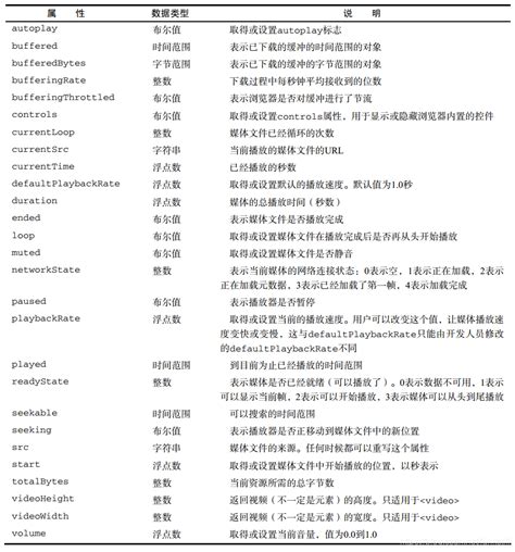 《javascript 高级程序设计第三版》笔记0x1d Html5 脚本编程js Split使用0x1d Csdn博客