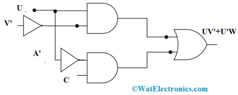 boolean algebra a detailed explanation on various concepts
