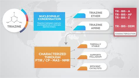 Polymer International Vol 73 No 5