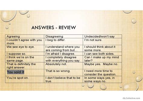 Persuasion Lesson For B1s Using The English Esl Powerpoints