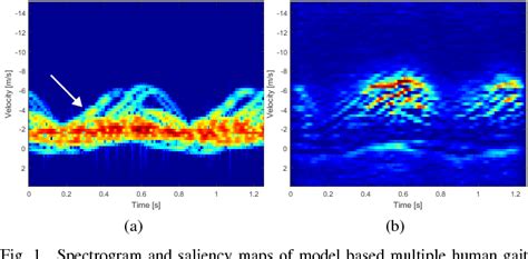 Figure 2 From Multi Target Human Gait Classification Using Deep