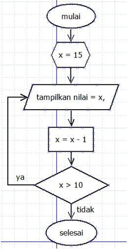 Contoh Flowchart Mudah Looping My Xxx Hot Girl