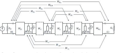 figure 1 from design of chebyshev s bandpass filter based on square