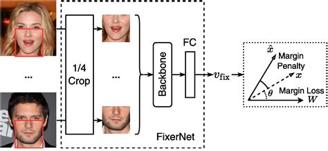 reliableswap boosting general face swapping via reliable supervision