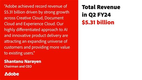 Aditya Dohroo Hehim On Linkedin Another Stellar Quarter With Record