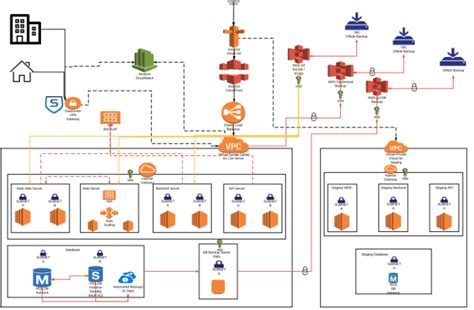 Help You To Create Ec2 Vpc With Proper Architect Aws By Ahsanayon Fiverr