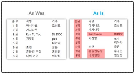 엑셀 공백 제거 방법 4가지 방법 중 가장 쉬운걸로 네이버 블로그