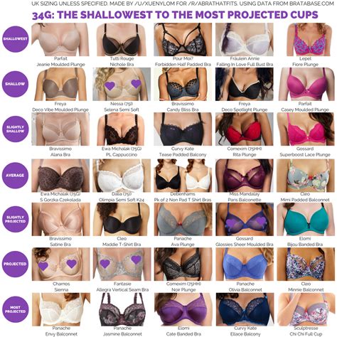 Gg Cup Breast Size