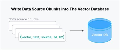 Building Open Source Chatbots With Langchain And Milvus In 5m Zilliz Blog