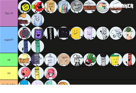 open source objects tier list community rankings tiermaker