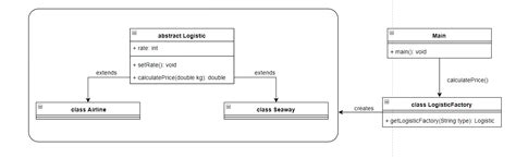 Factory Design Pattern Mkt Teknoloji Blog