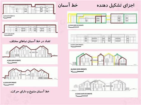 فضاهای آموزشی، پژوهشی ،کتابخانه ایی ،خوابگاهی بررسی معماری مهد کودک