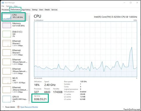 How To Find Uptime Last Boot Time On Windows Operating Systems