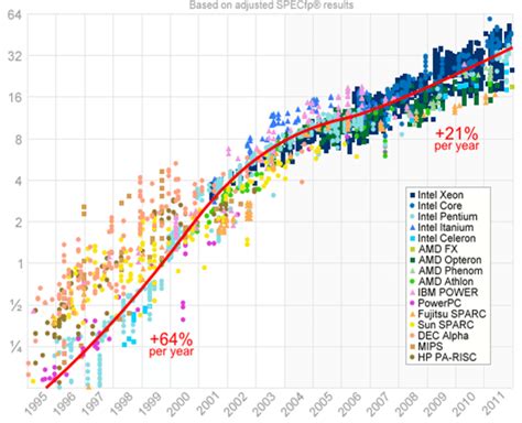 Transistor CPU Speeds And Cooling Power Ref 10 Download Scientific Diagram