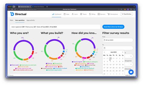 how we organized a no code dashboard on direcutal directual blog