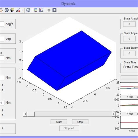 Pdf Cubesat Dynamic Design And Visualization Tools In Matlab