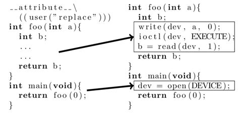 4 Code Modification By The Extended Compiler Download Scientific Diagram