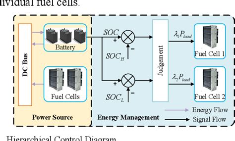 Figure 4 From An Improved Energy Management Strategy For Multi Stack