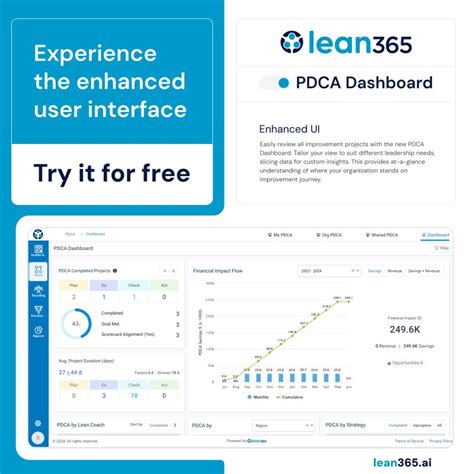 Lean365 On Linkedin Leanmanagement Lean365 Pdca