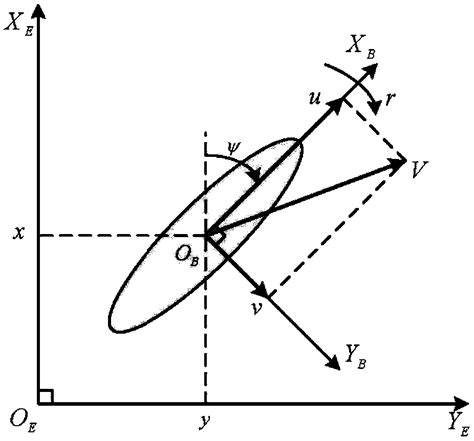 Accurate Track Tracking Control Method Based On Finite Time Expansion