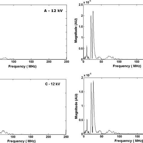 Typical Surface Partial Discharge Signals Of 0 1 Wt Sio 2 Nano Mineral