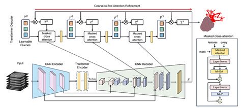 3d Transunet Advancing Medical Image Segmentation Through Vision