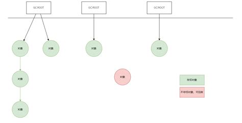 java运维实战：jvm 堆（gc内存回收） 运维 需要会的jvm csdn博客