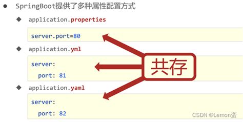 Springboot2 学习笔记——黑马程序员黑马程序里的springboot2源码下载 Csdn博客