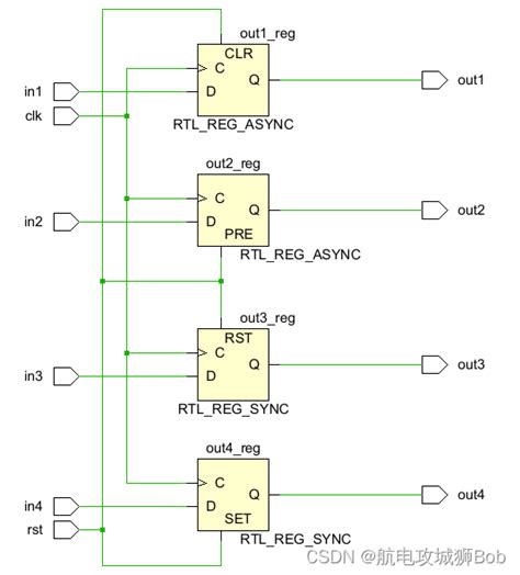 xilinx fpga复位电路到底应该如何设计？ xilinx gsr csdn博客