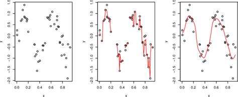 Figure 1 From High Dimensional Statistics Semantic Scholar