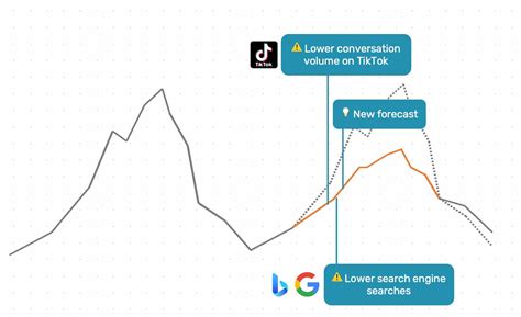 What Is Trend Forecasting And How To Build A Trend Ready Organization Blog Granularity