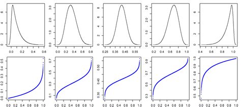 16 Visualizing Univariate Distributions Exploratory Data Analysis In R