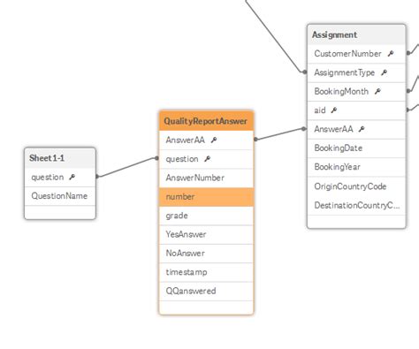 Solved Count Distinct Qlik Community 1158044