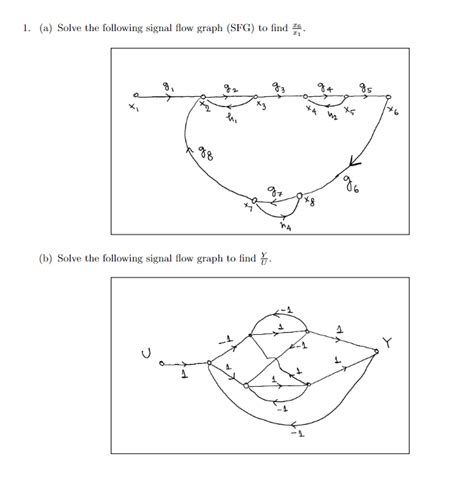 Solved A Solve The Following Signal Flow Graph SFG To Chegg