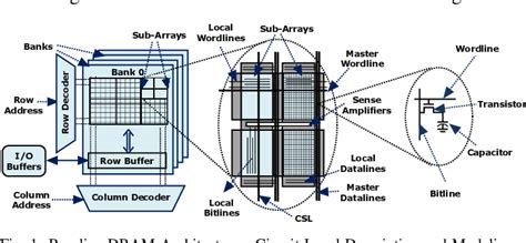 Figure 1 From System And Circuit Level Power Modeling Of Energy Efficient 3d Stacked Wide Io