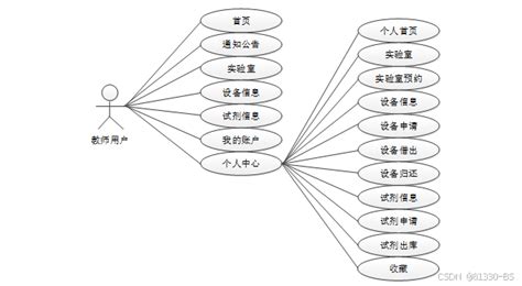 【最新原创毕设】基于ssm的高校实验室管理系统62585（免费领源码）可做计算机毕业设计java、php、爬虫、app、小程序、c、c