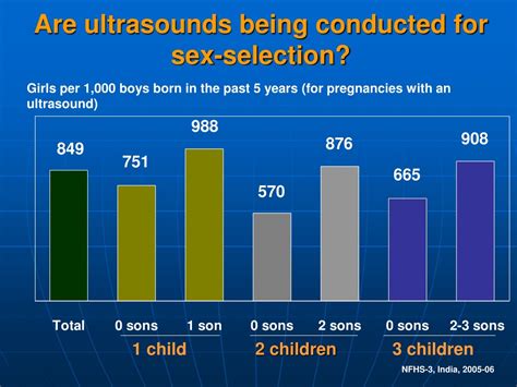 Ppt Maternal Health Powerpoint Presentation Free Download Id 182183