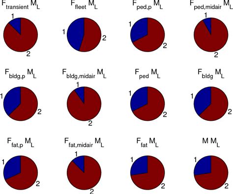 Figure 9 From A Risk Based Paradigm And Model For Unmanned Aerial Systems In The National