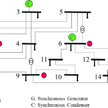 IEEE 14 Bus Bar System With PMU Optimized Placement Download Scientific Diagram