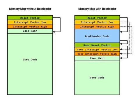 汽车电子 ecu bootloader 开发 乘用车bootloader开发工具 csdn博客