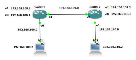 Simulasi Static Routing Router Juniper Pada Gns3 Kecappedas