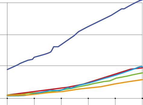 Global Spread Of Crop Pests And Pathogens 1950 2000 Fao 2017 P