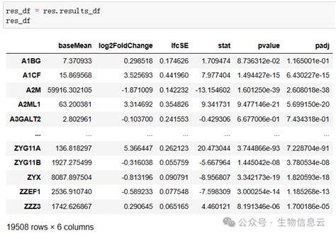 基于python语言使用deseq2方法进行bulk Rnaseq的差异表达分析 腾讯云开发者社区 腾讯云